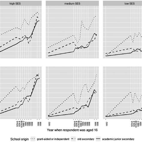 Breadth At Mid Secondary By Sex Socio Economic Status And Selected