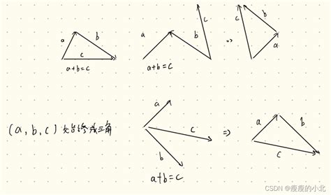 Unity 3d数学图形学基础 游戏开发（向量）unity 两点之间向量 Csdn博客
