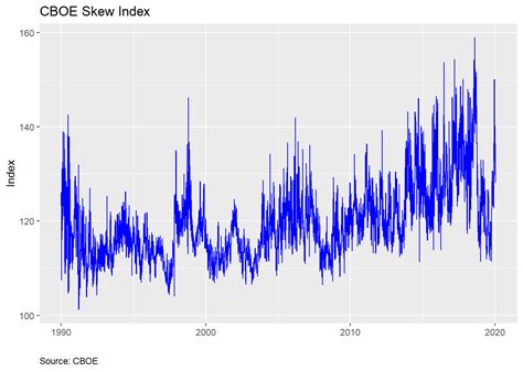 Skew Who Python Bloggers
