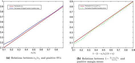 illustrations of properties 2 and 3 in our nonlinear tpin tsvm on