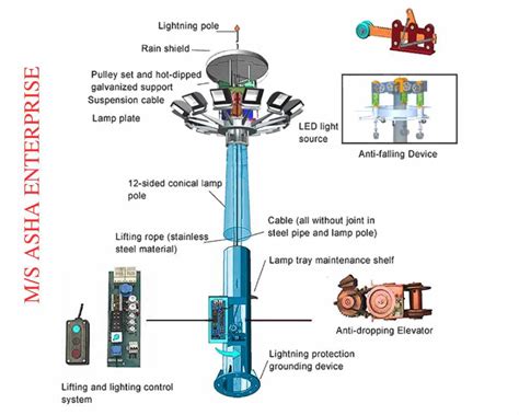 Exploring High Mast Light Pole In China In 2024