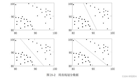 Opencv进阶07 支持向量机cv2mlsvmcreate简介及示例cv2 Ml 参数 Csdn博客
