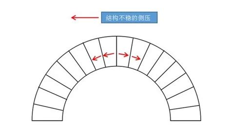 无关审美：技术缺陷才是古中国缺乏砖石建筑的根本原因百科ta说