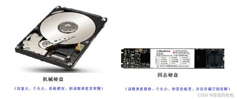 【linux】基础io文件系统 腾讯云开发者社区 腾讯云