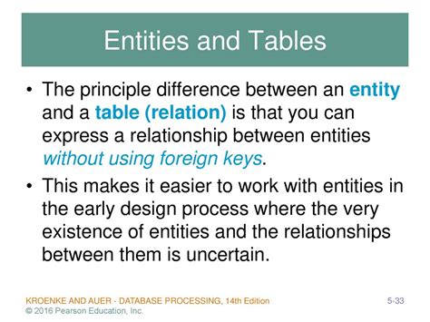 Data Modeling With The Entity Relationship Model Ppt Download