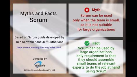 Scrum Facts And Myths Curated By Whizible Pptx