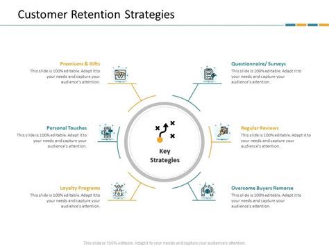Customer Retention Strategies Crm Application Dashboard Presentation
