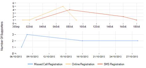 Charting Controls Microsoft Ms Chart Line Chart Samples Tutorial