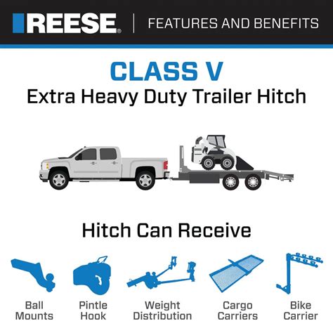 Reese Towpower 45753 Titan® Class 5 Trailer Hitch 2 12 Inch