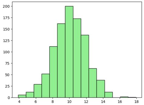 Can I Use Ggplot Styles In Matplotlib Plots