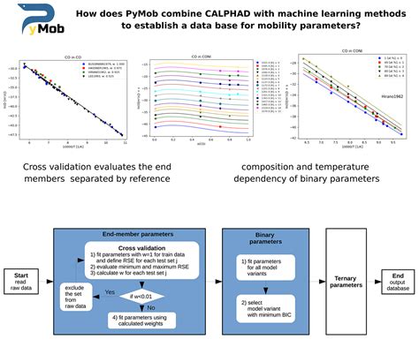 Diffusion In Metals And Minerals Icams Ruhr Universität Bochum