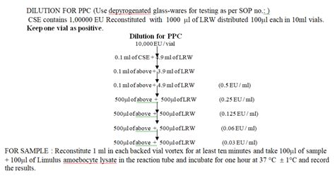 Usp Incubator Validation At Carletta Porter Blog