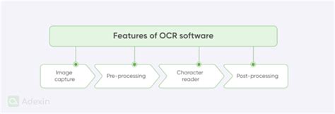 Optical Recognition Software For Transportation