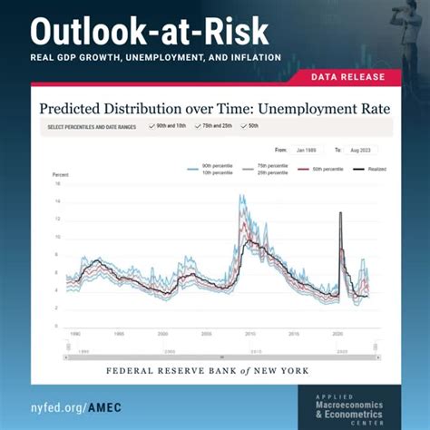 Domenico Giannone On Linkedin Outlook At Risk