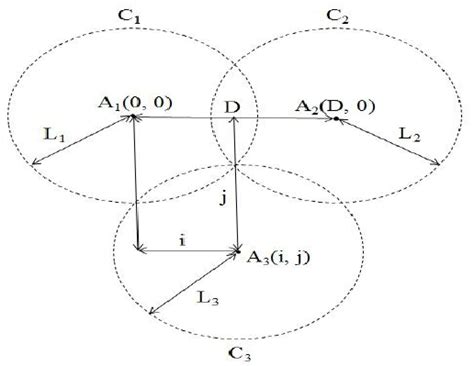 Trilateration Measurements Download Scientific Diagram