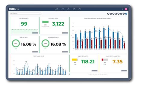 Vemcount People Counting And Data Analytics Vemco Group