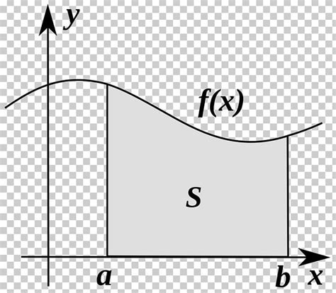 Differential Calculus Integral Derivative Function Png Clipart Angle