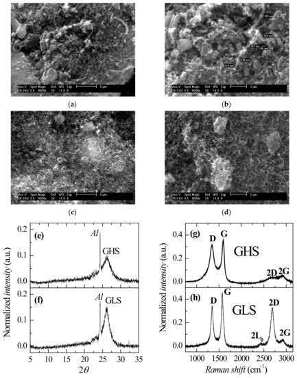 J Compos Sci Special Issue Multifunctional Composite Structures