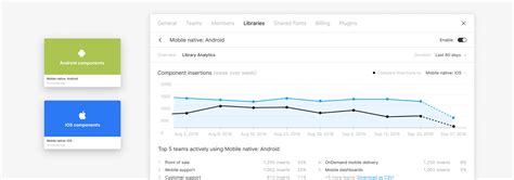Five Ways To Make The Most Of Design System Analytics