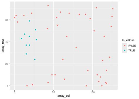Spatialexperiment With Tidy Principles • Tidyspatialexperiment