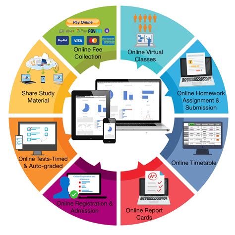 Online Classroom Process Welcome To