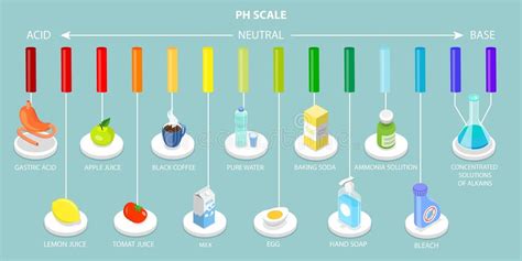 3d Isometric Flat Vector Conceptual Illustration Of Ph Scale Stock