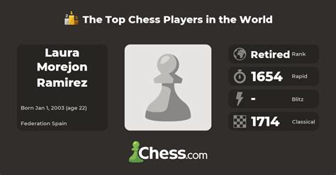 Laura Morejon Ramirez Top Chess Players