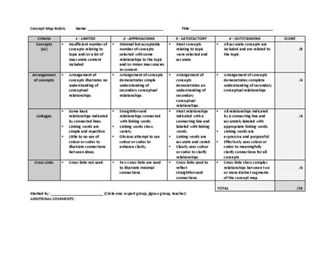 Concept Map Rubric Systems Of The Body Pdf