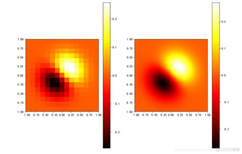 如何用python实现样条插值补充数据 Python插值mob6454cc78d412的技术博客51cto博客