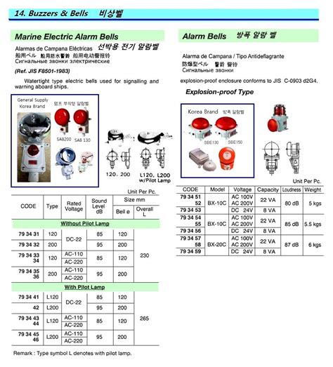 Impa Code 793445 Dss Maritime