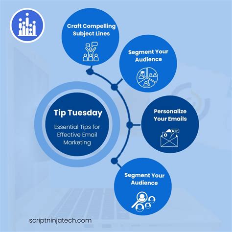 Scriptninja Tech On Linkedin Emailmarketing Effectiveemails