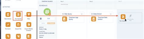 Salesforce Marketing Cloud Email Data Logs