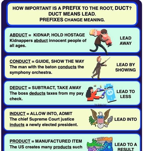 Root Duct With Prefixes Rlearningstrategies