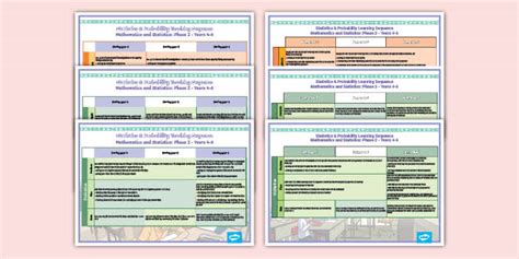 P2 Nz Maths Stats And Probability Teaching Sequence Overview