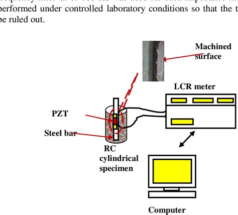 Data Acquisition Setup Download Scientific Diagram