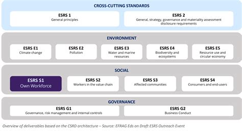 Csrd Workforce Report Crunchr