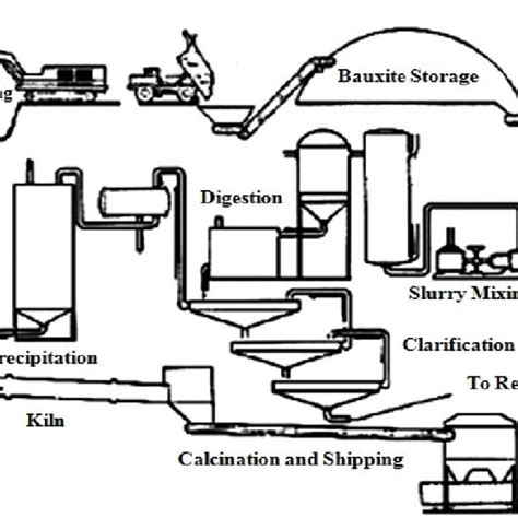 Pdf Progress Of Red Mud Utilization An Overview