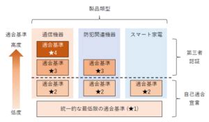Jc Star制度の概要 組み込みすと
