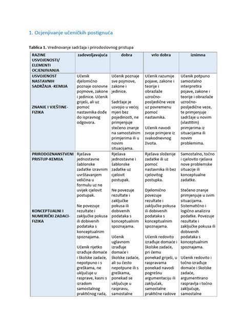 Opisne Ocjene Za Stem PodruČje Pdf