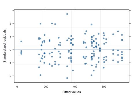 14 Variance And Variance Components Field Guide To The R Mixed Model