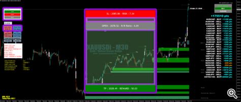 I Have A Ea And A Indicator For Mt4 I Want To Covert To Mt5 And Add