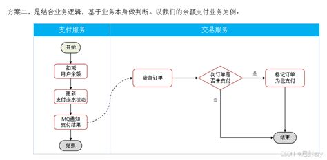 Rabbitmq 进阶篇rabbitmq断网重连 Csdn博客