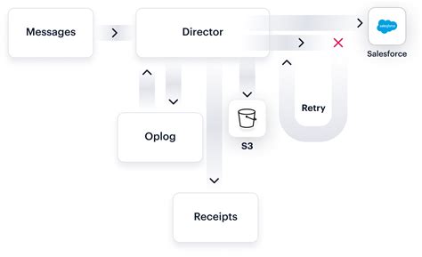 the twilio segment infrastructure twilio segment