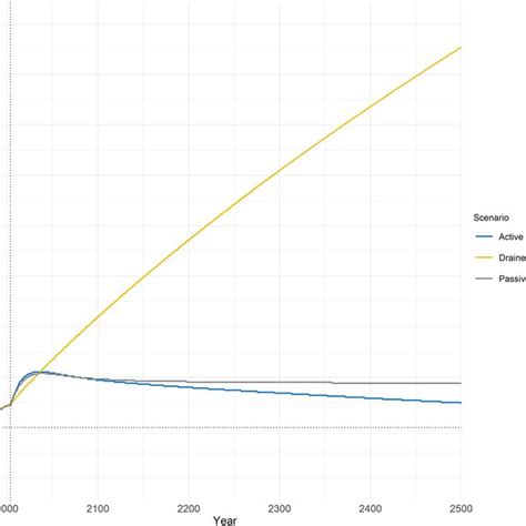 Radiative Forcing Model Output Showing Instantaneous Radiative Forcing