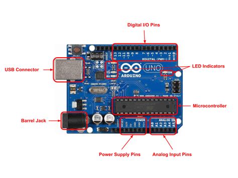 Getting To Know Your Arduino Uno A Beginners Guide To Its Components
