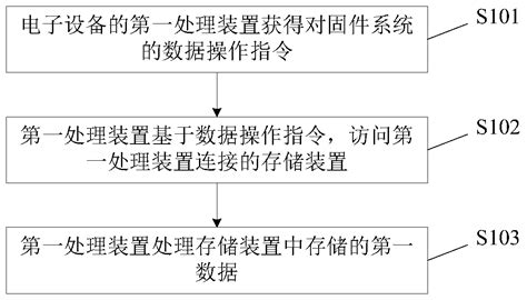 Processing Method And Electronic Equipment Eureka Patsnap
