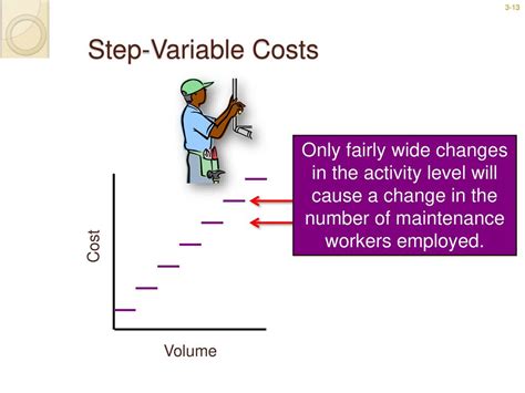 Cost Behavior Analysis And Use Ppt Download