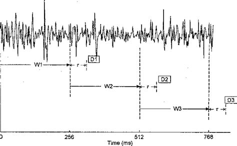 Figure 1 From A Robust Real Time Control Scheme For Multifunction Myoelectric Control