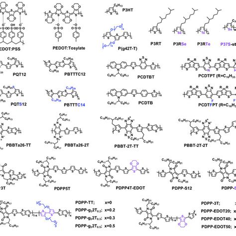 Chemical Structures Of P Type Conjugated Polymers Download