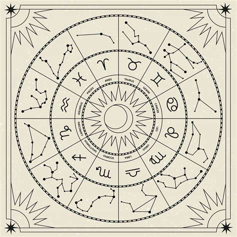 Zodiac Map Chart 60 Photos